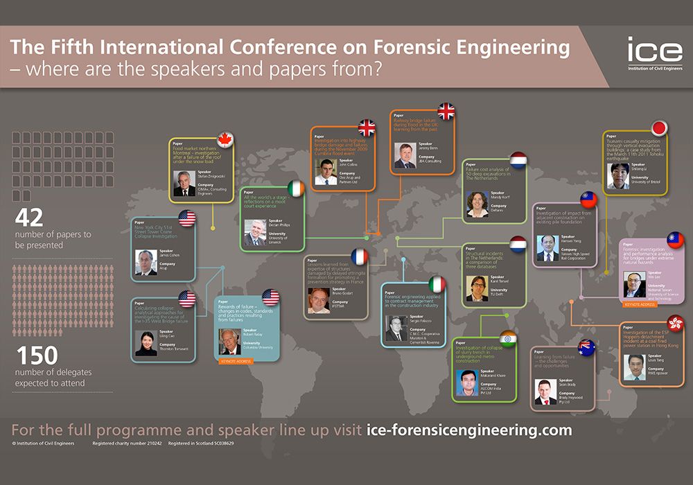 Infographic Design Conference